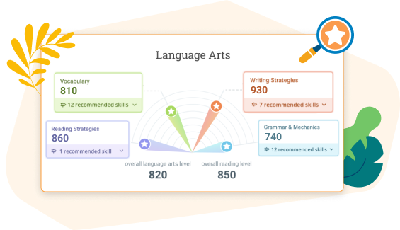 Ixl Language Arts Review: IXL: Math And Language Arts Curriculum A