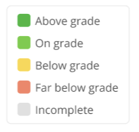 IXL - How can I use the LevelUp Diagnostic Results report?