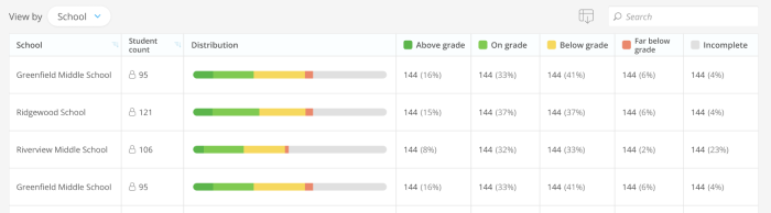 IXL - How can I use the LevelUp Diagnostic Results report?