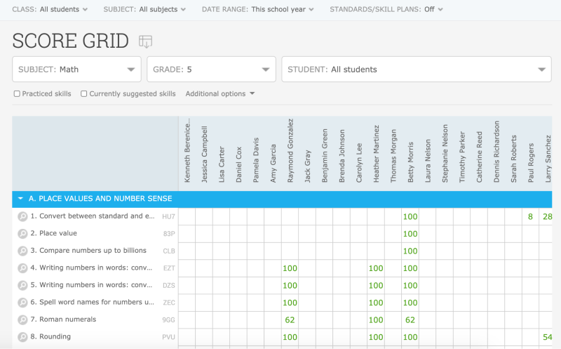 IXL How Do I Use The Student Score Chart?, 58% OFF