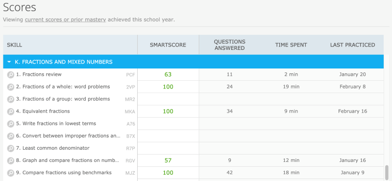 IXL How Do I Use The Student Score Chart?, 58% OFF
