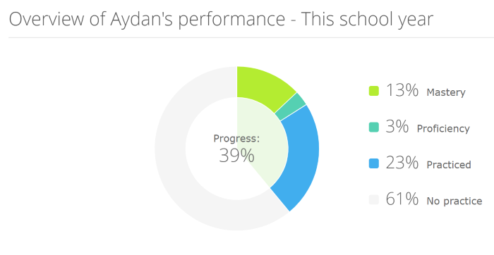 Ixl Reading 5th Grade
