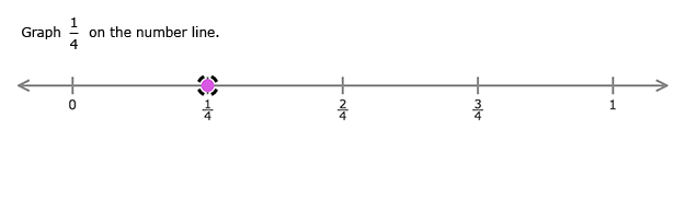 IXL - Math