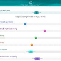 The IXL Continuous Diagnostic