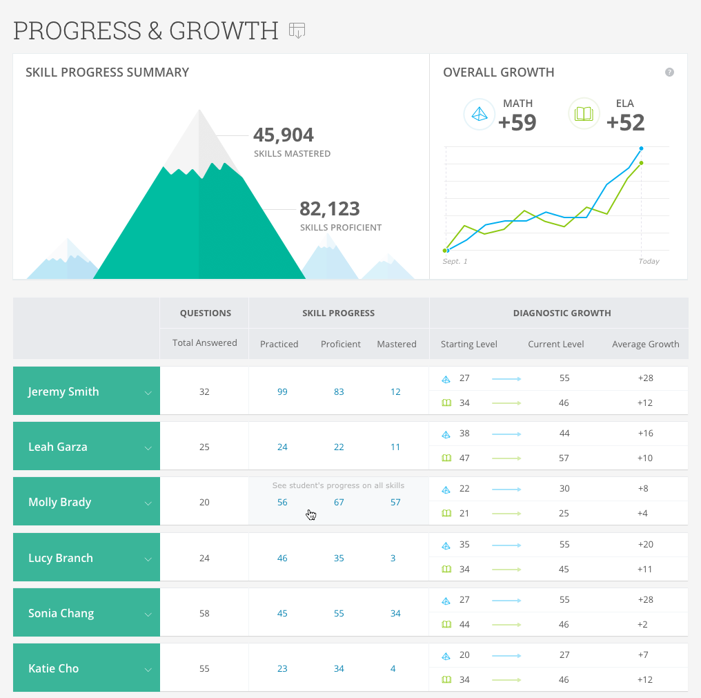 IXL's Real-Time Diagnostic | Get insights in 45 minutes