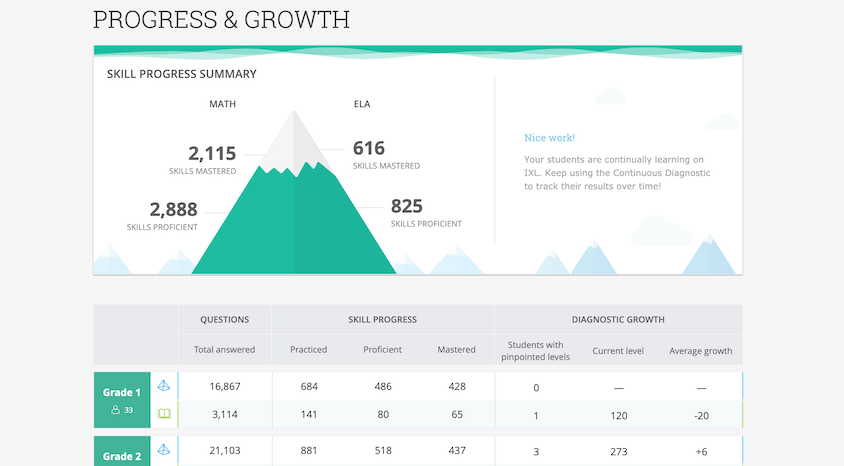 IXL - IXL School Analytics