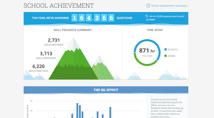 IXL - IXL School Analytics