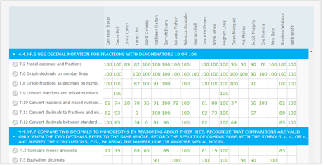 IXL - Analytics information