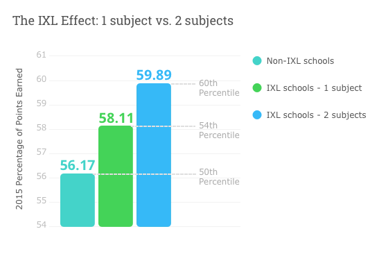 IXL - IXL Effect