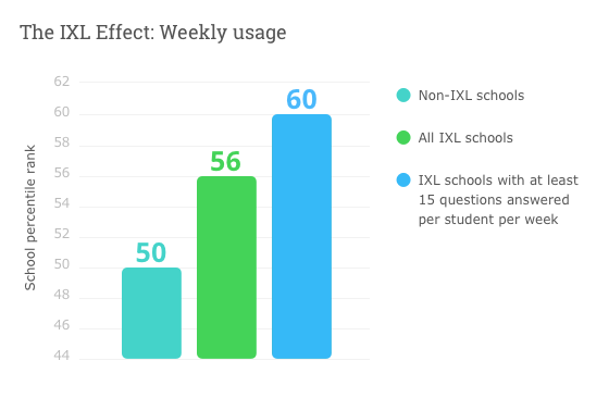 IXL - IXL Effect