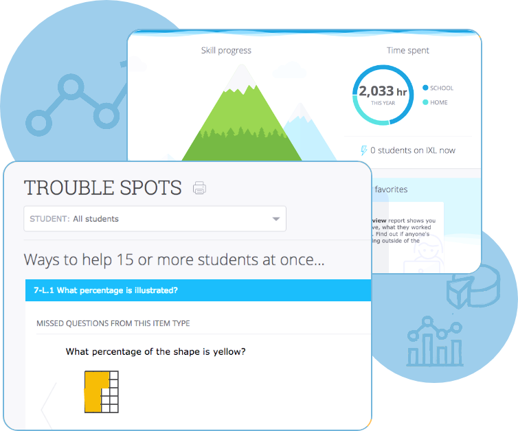 IXL - How it works