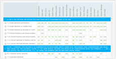 IXL - Analytics information