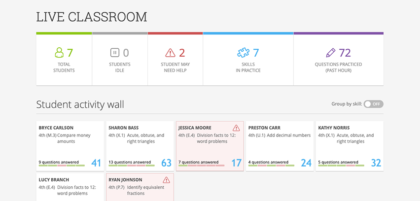 IXL - Analytics information