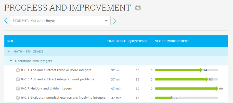 IXL - Analytics information