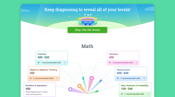 IXL - Analytics information