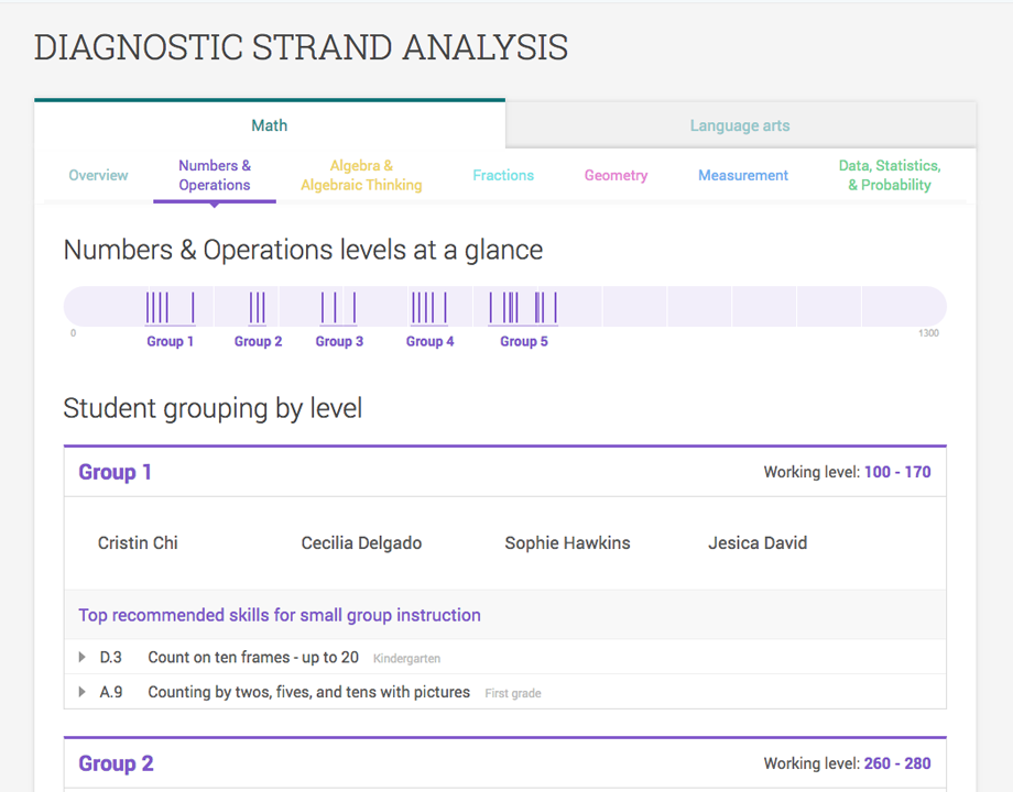 IXL - Analytics information