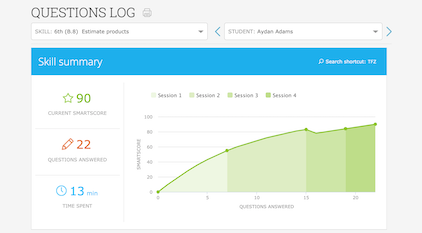 IXL - Analytics