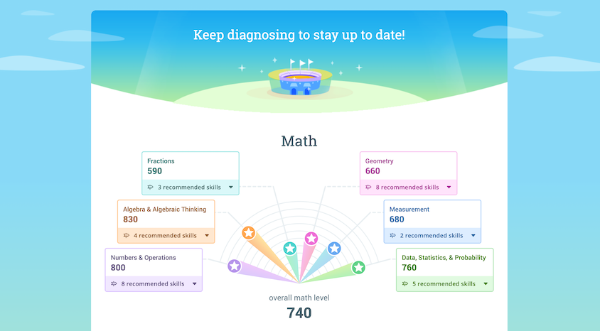 IXL - Real-Time Diagnostic