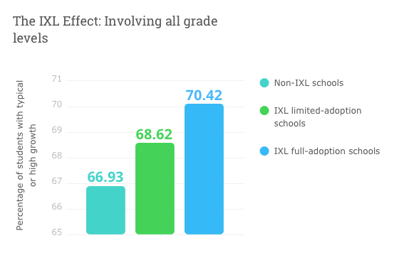 IXL - IXL Effect