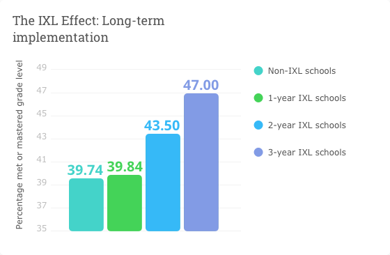 IXL - IXL Effect