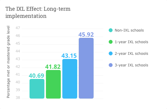 IXL - IXL Effect