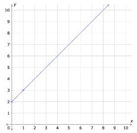 IXL - Back to School