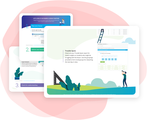 IXL – Implementation strategies