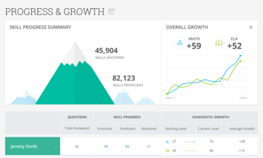 IXL's Real-Time Diagnostic | Get insights in 45 minutes