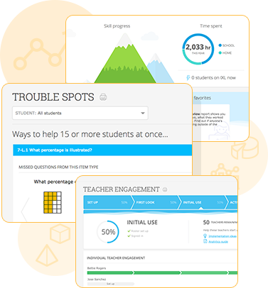 IXL - How it works