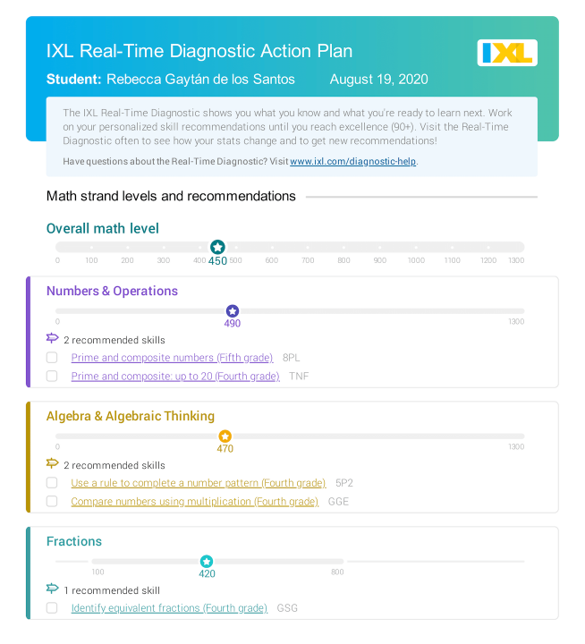 The IXL Real-Time Diagnostic