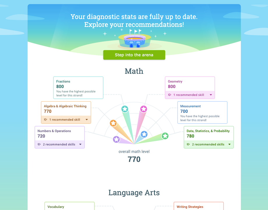The IXL Real-Time Diagnostic