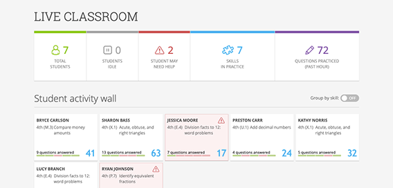 IXL - Analytics information