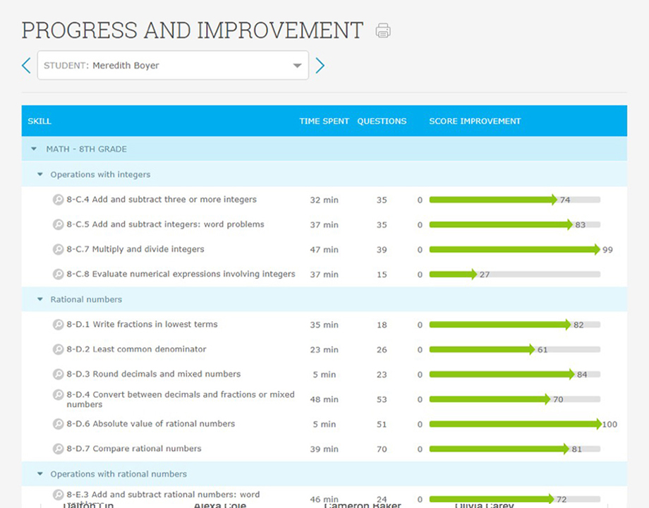 IXL - Analytics information