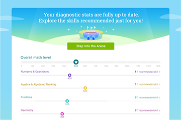 The IXL Real-Time Diagnostic