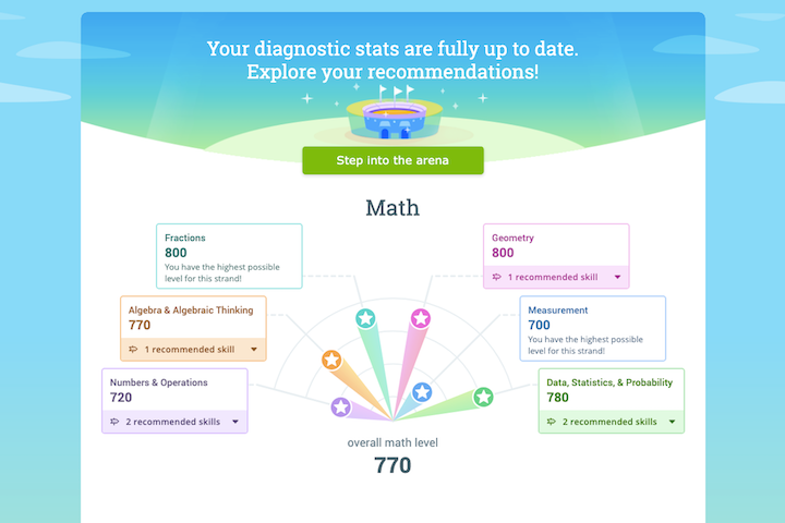 The IXL Real-Time Diagnostic