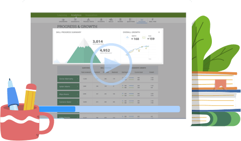 IXL – Professional learning