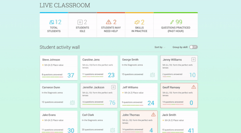 IXL - Analytics information