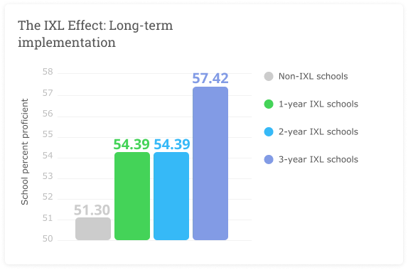 IXL - IXL Effect