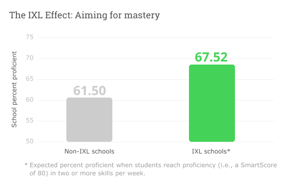 IXL - IXL Effect
