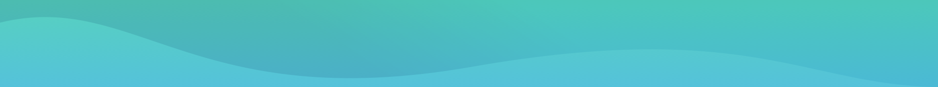 IXL - Supporting LCAP