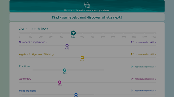 The IXL Continuous Diagnostic