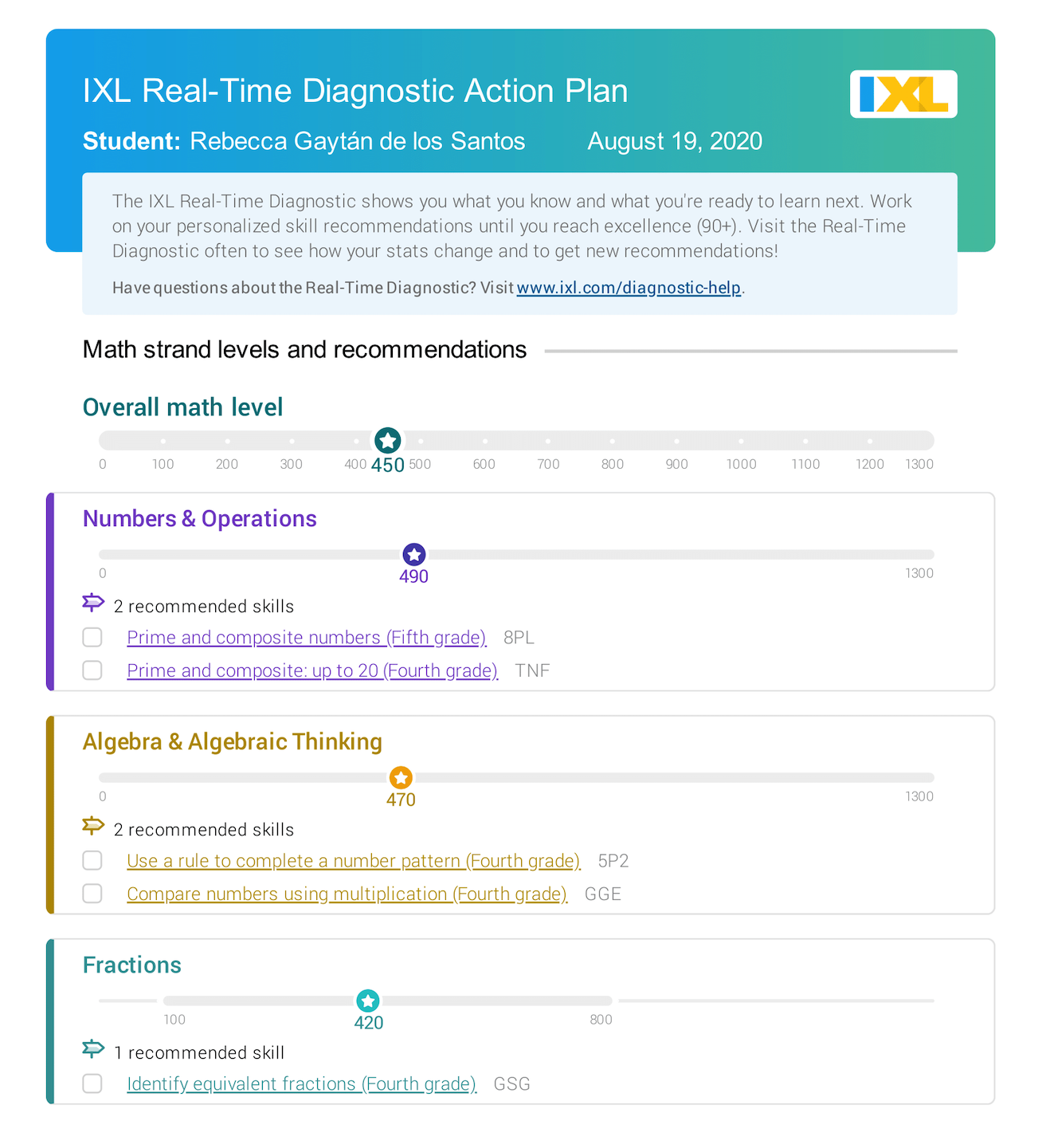 The IXL Real-Time Diagnostic