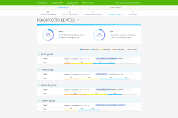 The IXL Real-Time Diagnostic