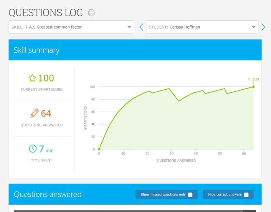 IXL - Analytics information