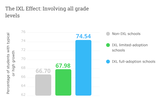 IXL - IXL Effect