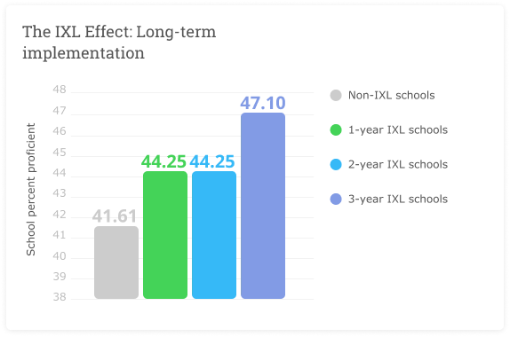IXL - IXL Effect