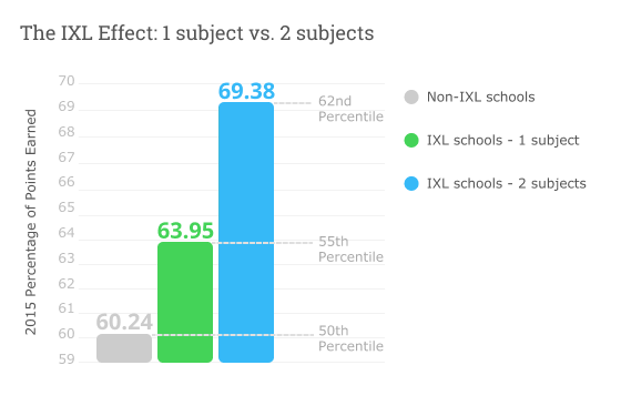 IXL - IXL Effect