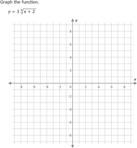 IXL - Graph cube root functions (Precalculus practice)