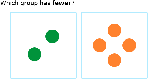 IXL | Fewer and more - compare by counting | Pre-K math