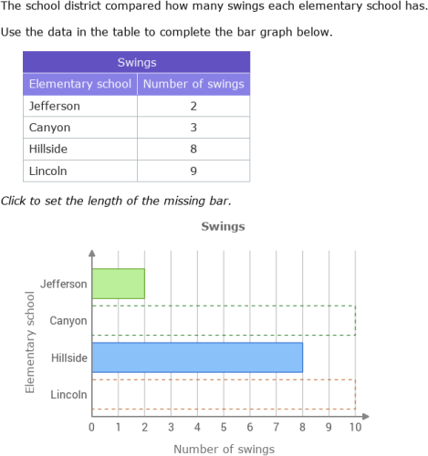 IXL | Create bar graphs | 2nd grade math